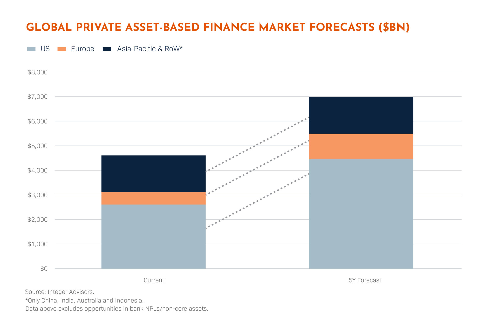 Keeping private credit on a sustainable growth path - EquitiesFirst