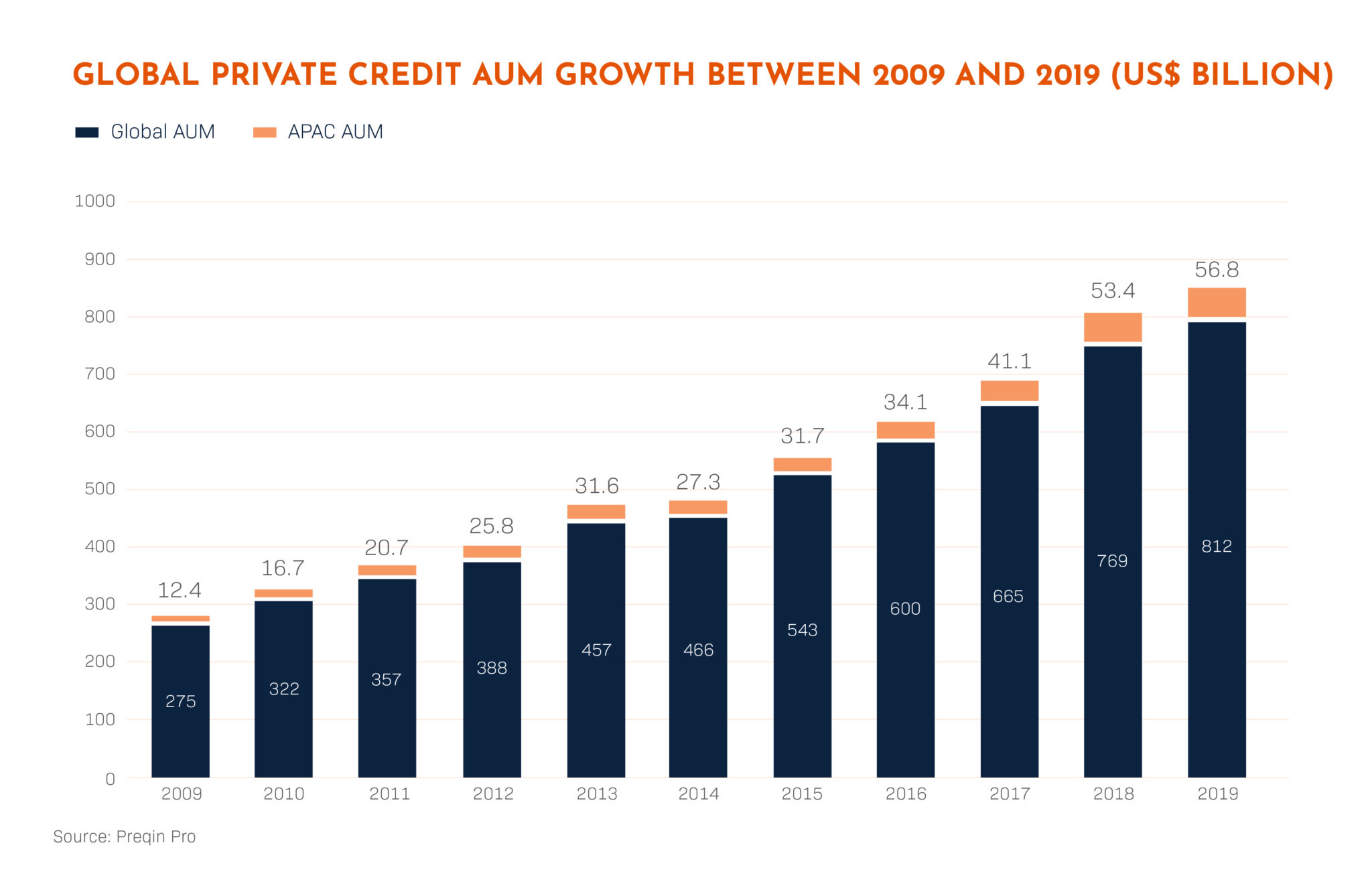 Keeping private credit on a sustainable growth path - EquitiesFirst