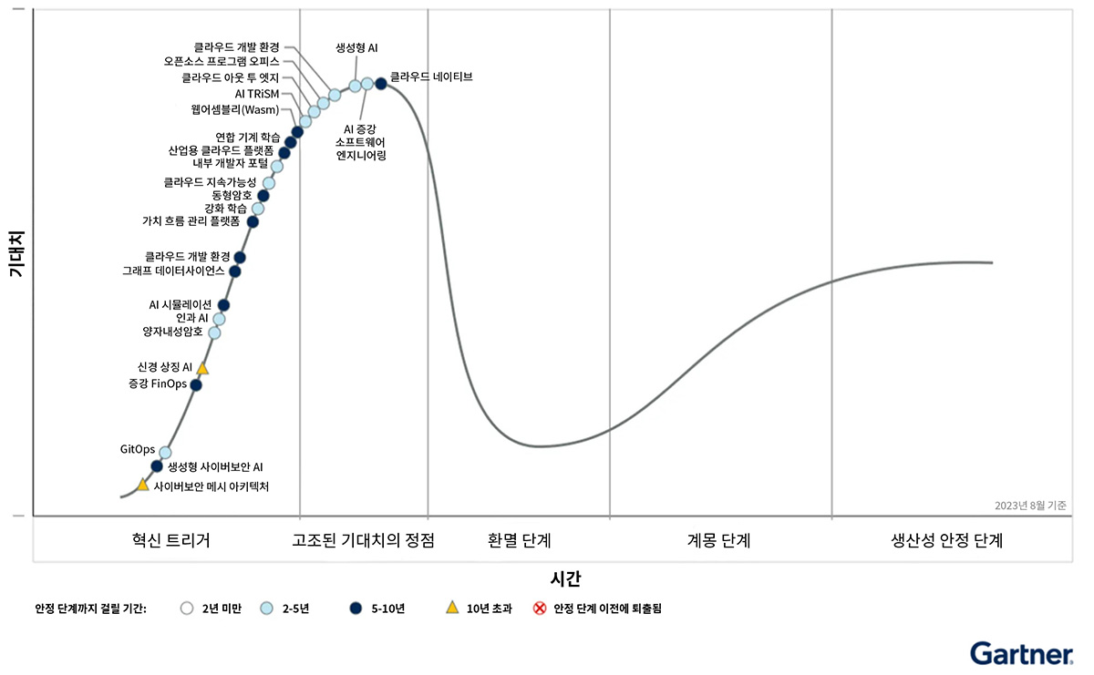 생성형 AI는 어떻게 새로운 생산성의 시대를 열어줄 것인가 - EquitiesFirst