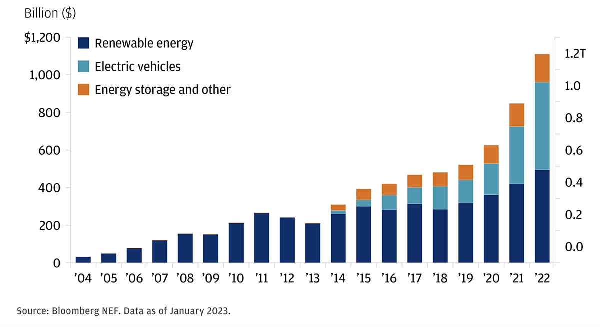 Private markets are pivotal to the energy transition - EquitiesFirst